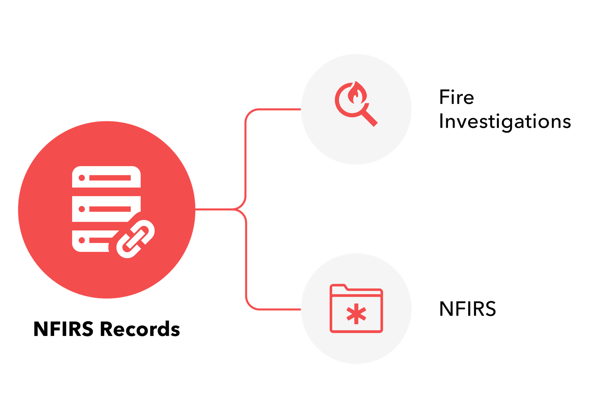 Fire Investigation Software | Fire Investigation Records Management