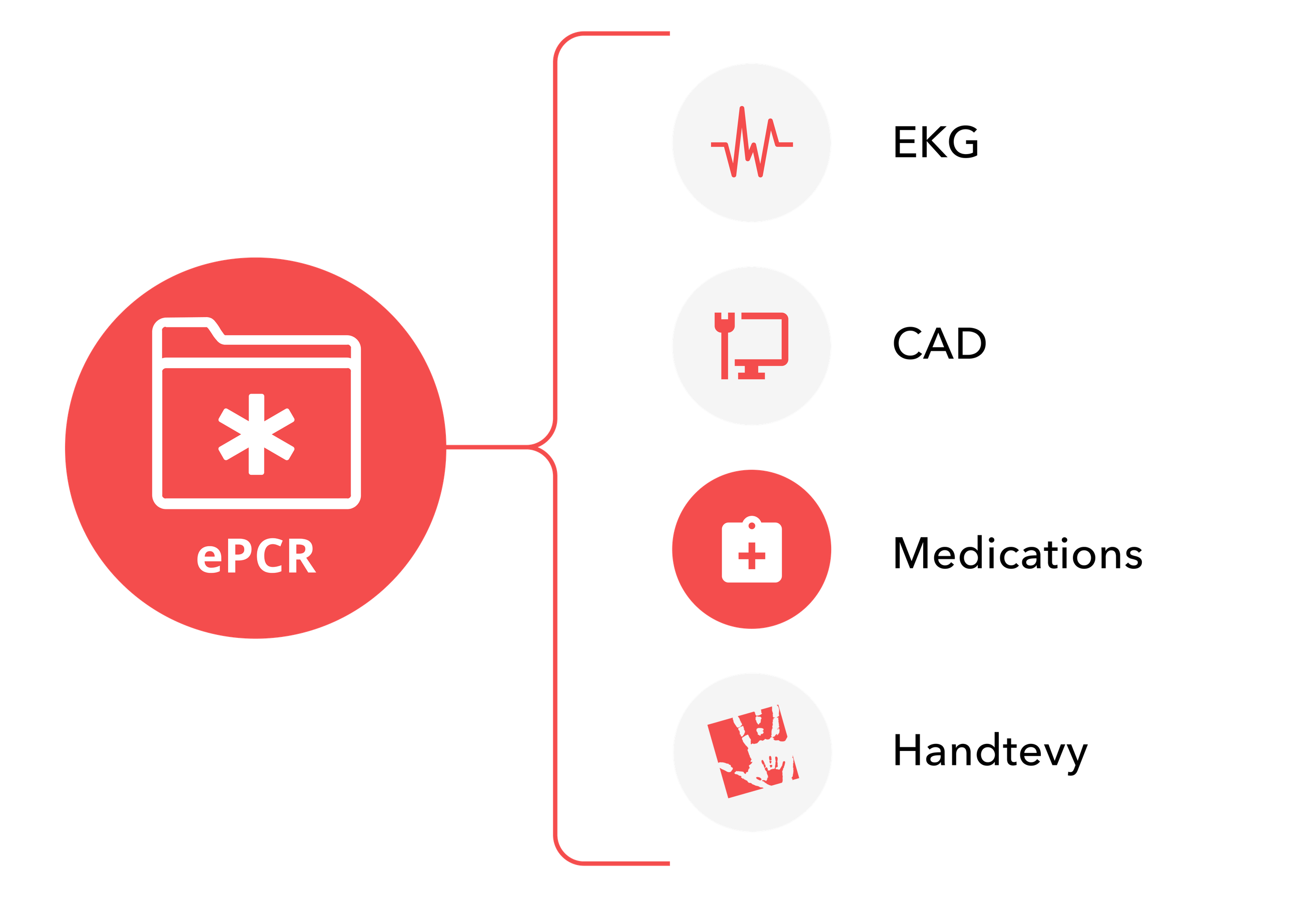 Fire Department Software | Fire Station Management Software