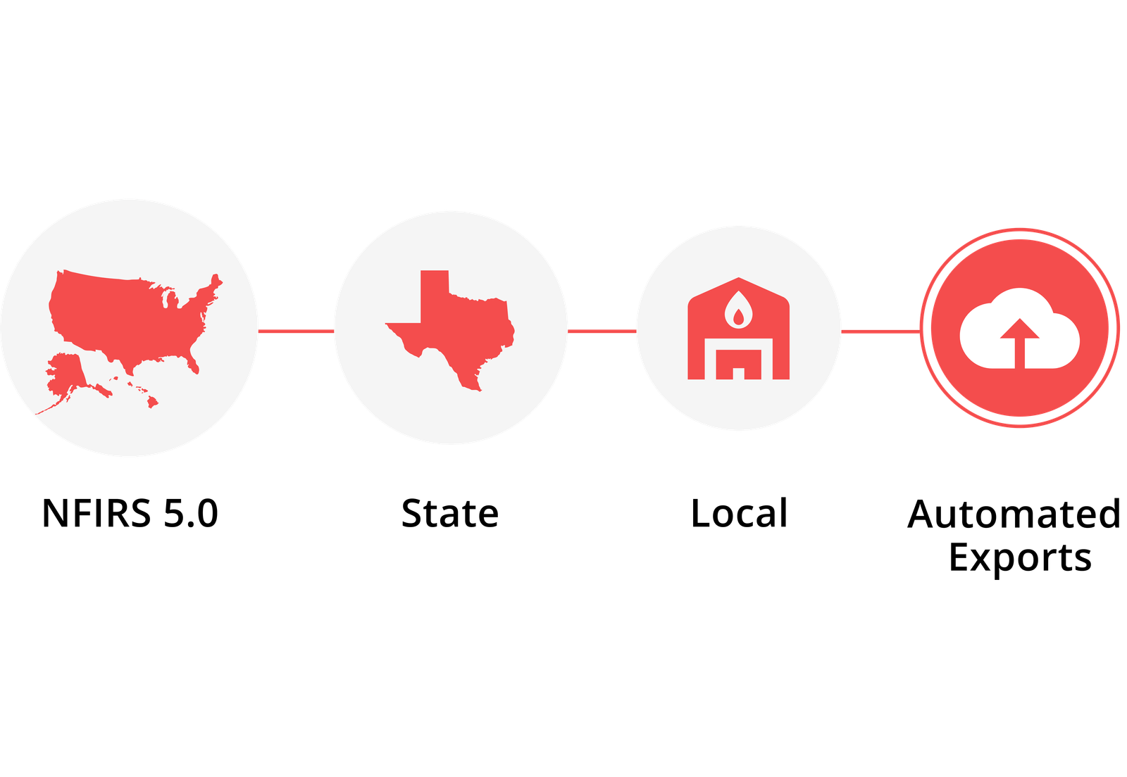 Fire Department Software | Fire Station Management Software