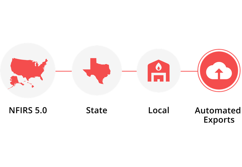 Federal Fire & EMS Software | Fire Software for Federal Agencies