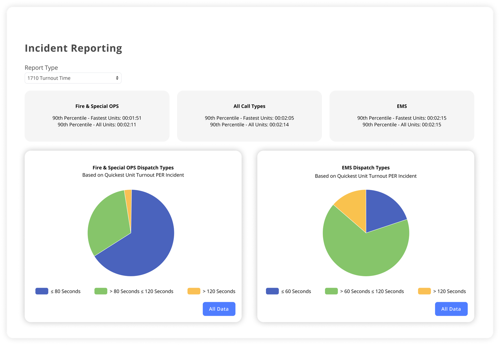 Fire Department Software | Fire Station Management Software