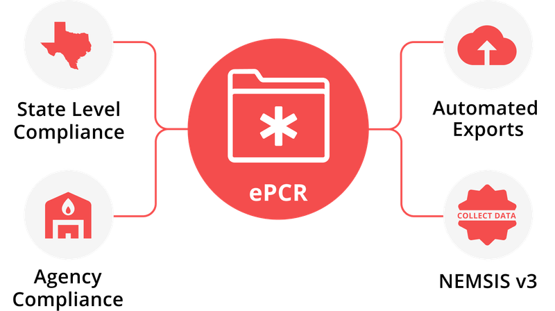 Fire Department Software | Fire Station Management Software