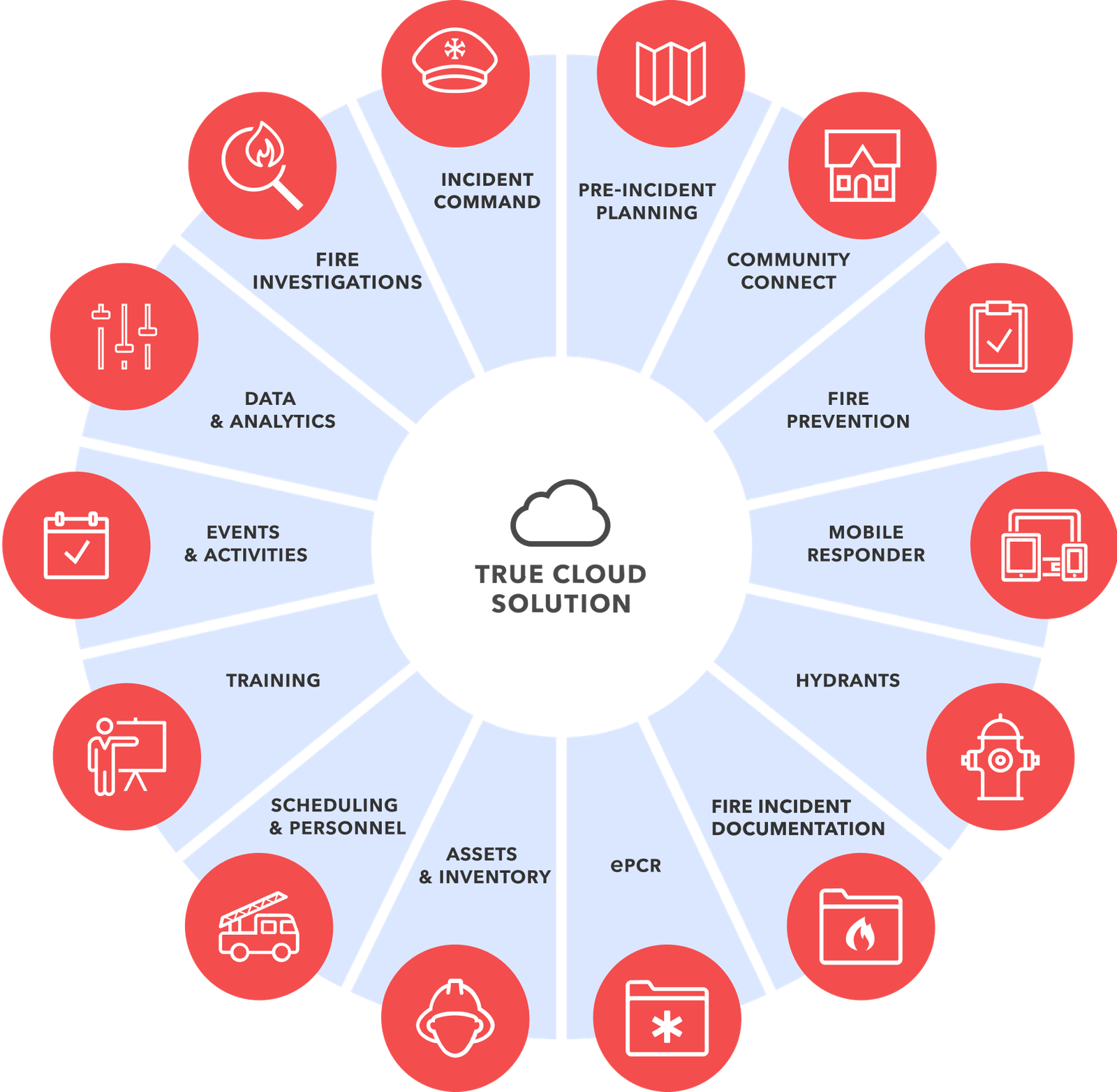 Fire Department Software | Fire Station Management Software