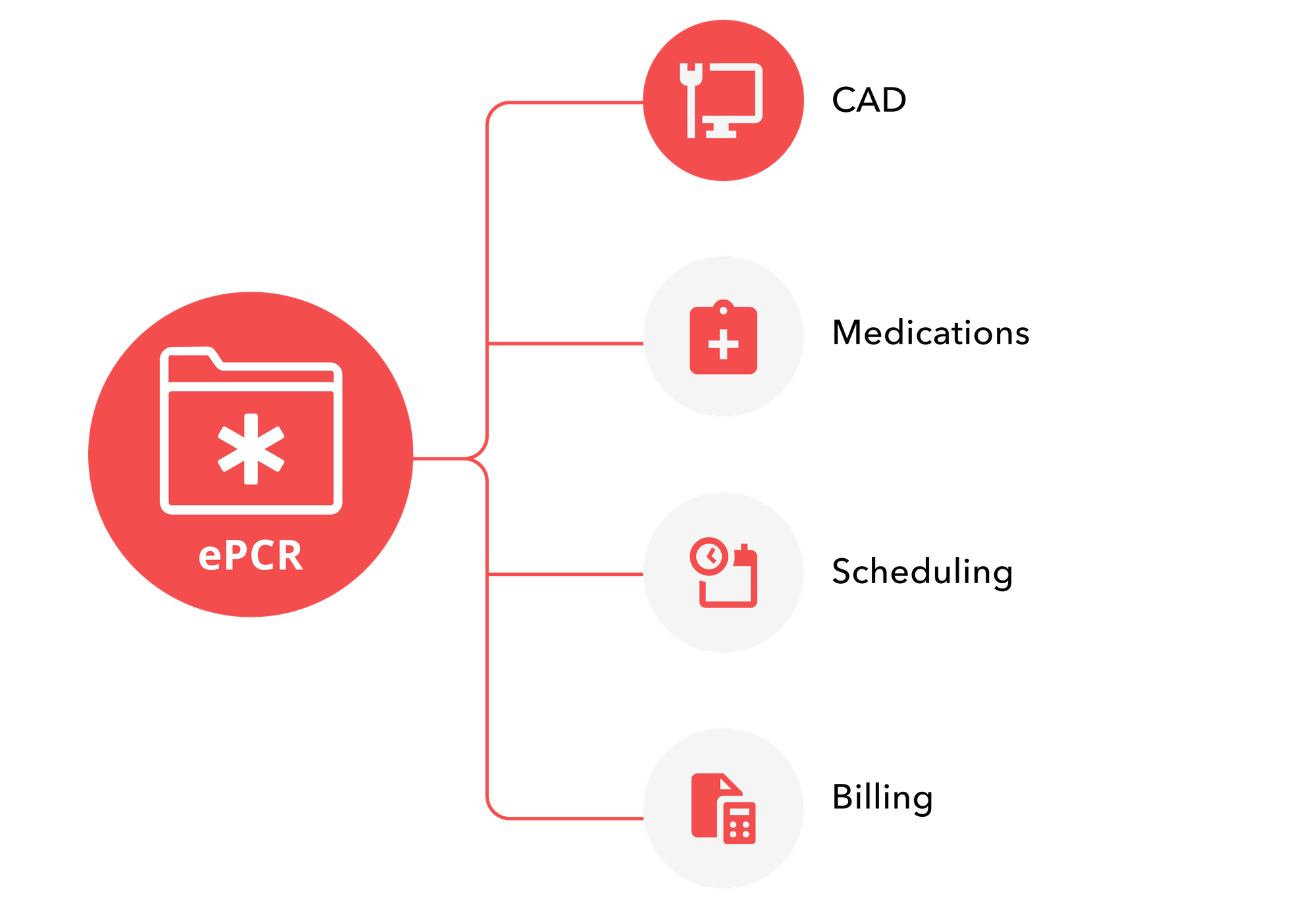 ePCR Software | ePCR Reporting Software for EMS and Fire