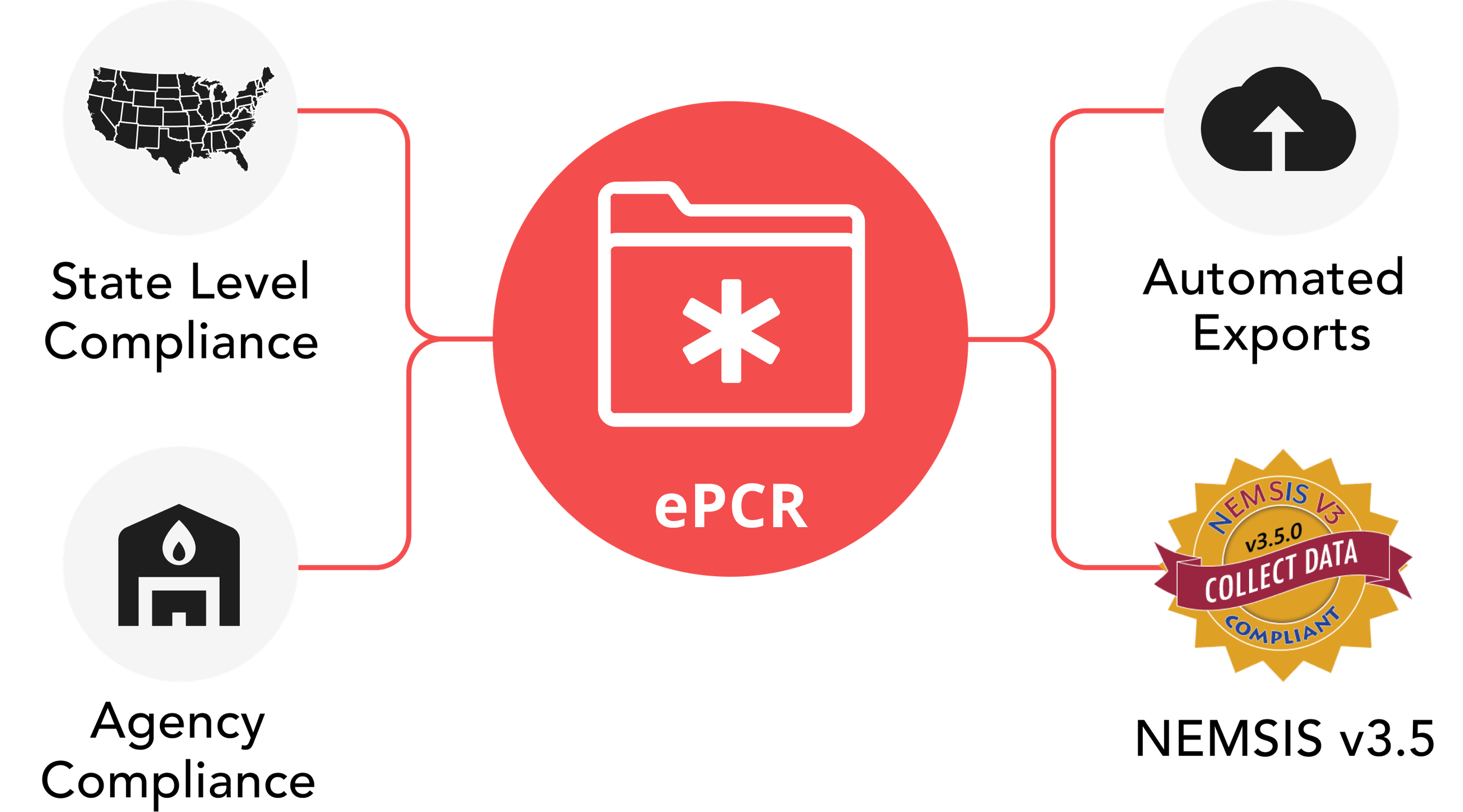ePCR Software | First Due Fire and EMS Reporting Software
