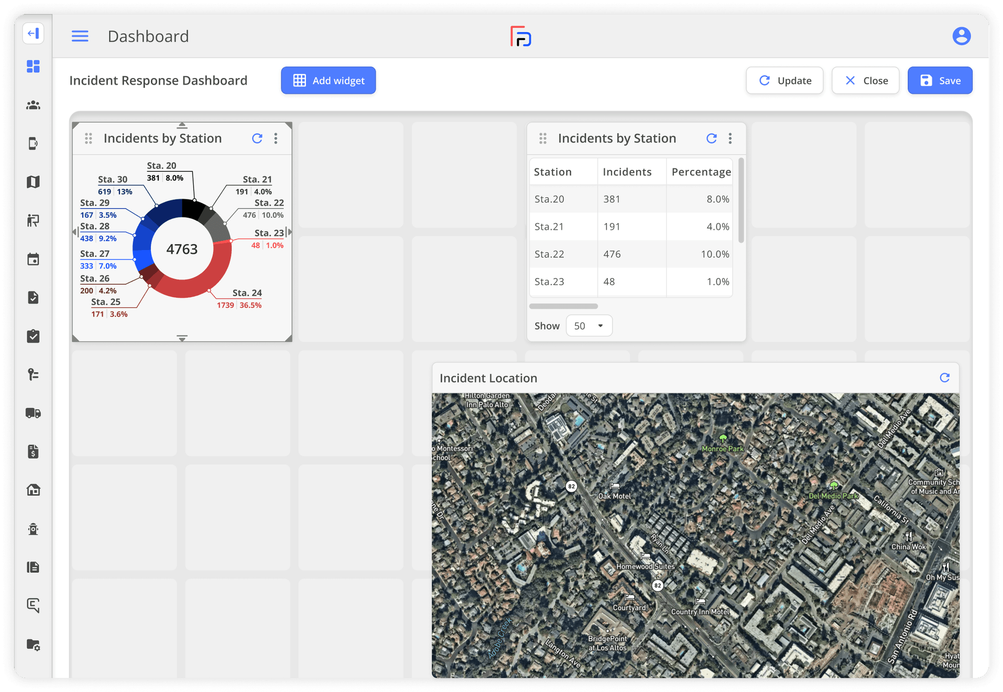 Fire Department Data & Analytics | Data & Analytics