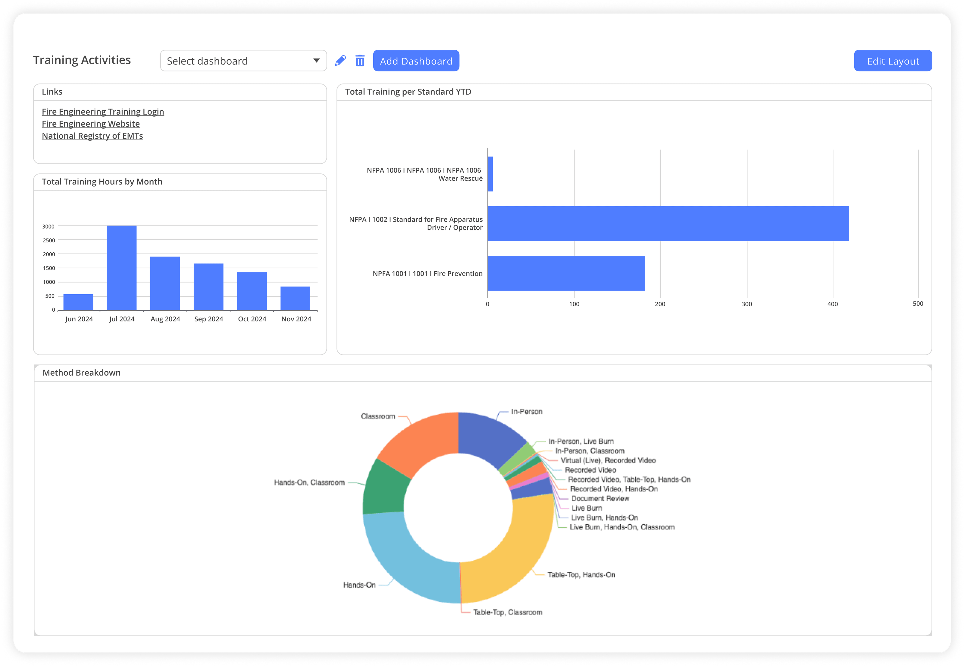 Fire Department Training and LMS Software | First Due Training and LMS ...