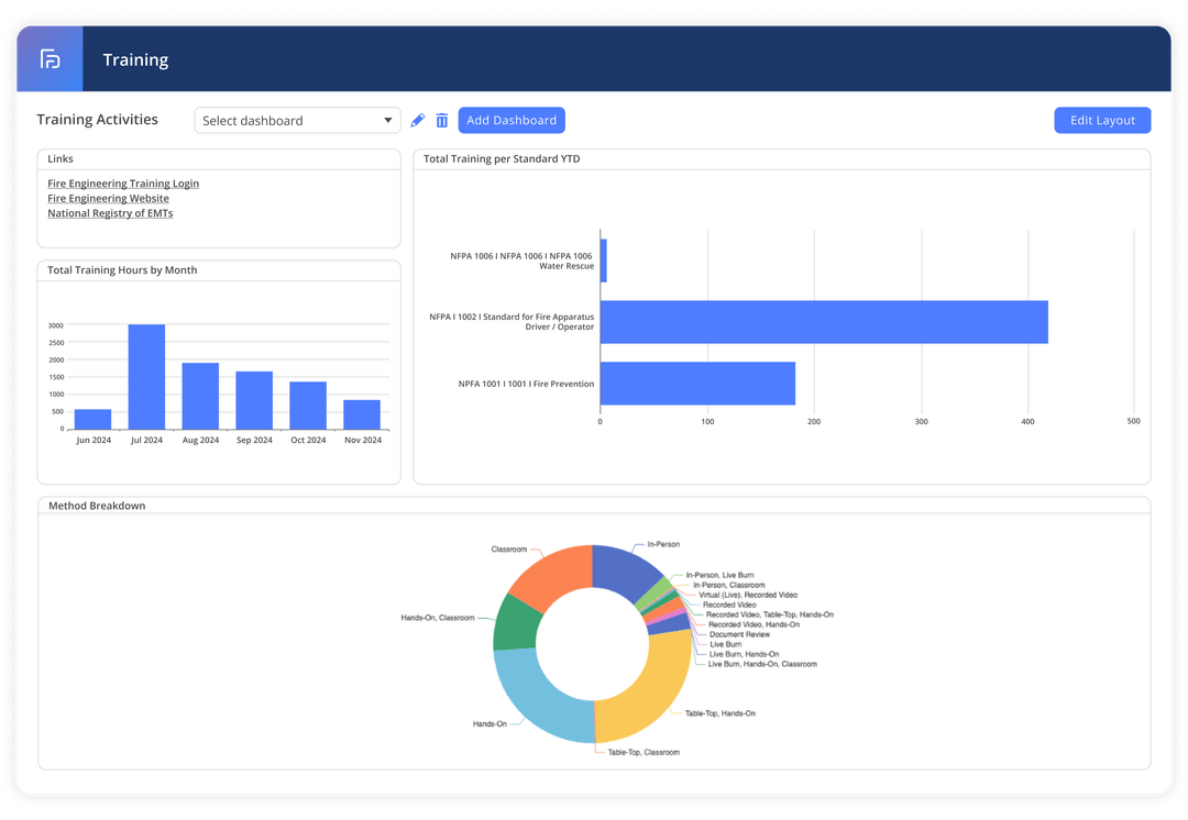 Fire Department Training and LMS Software | First Due Training and LMS ...