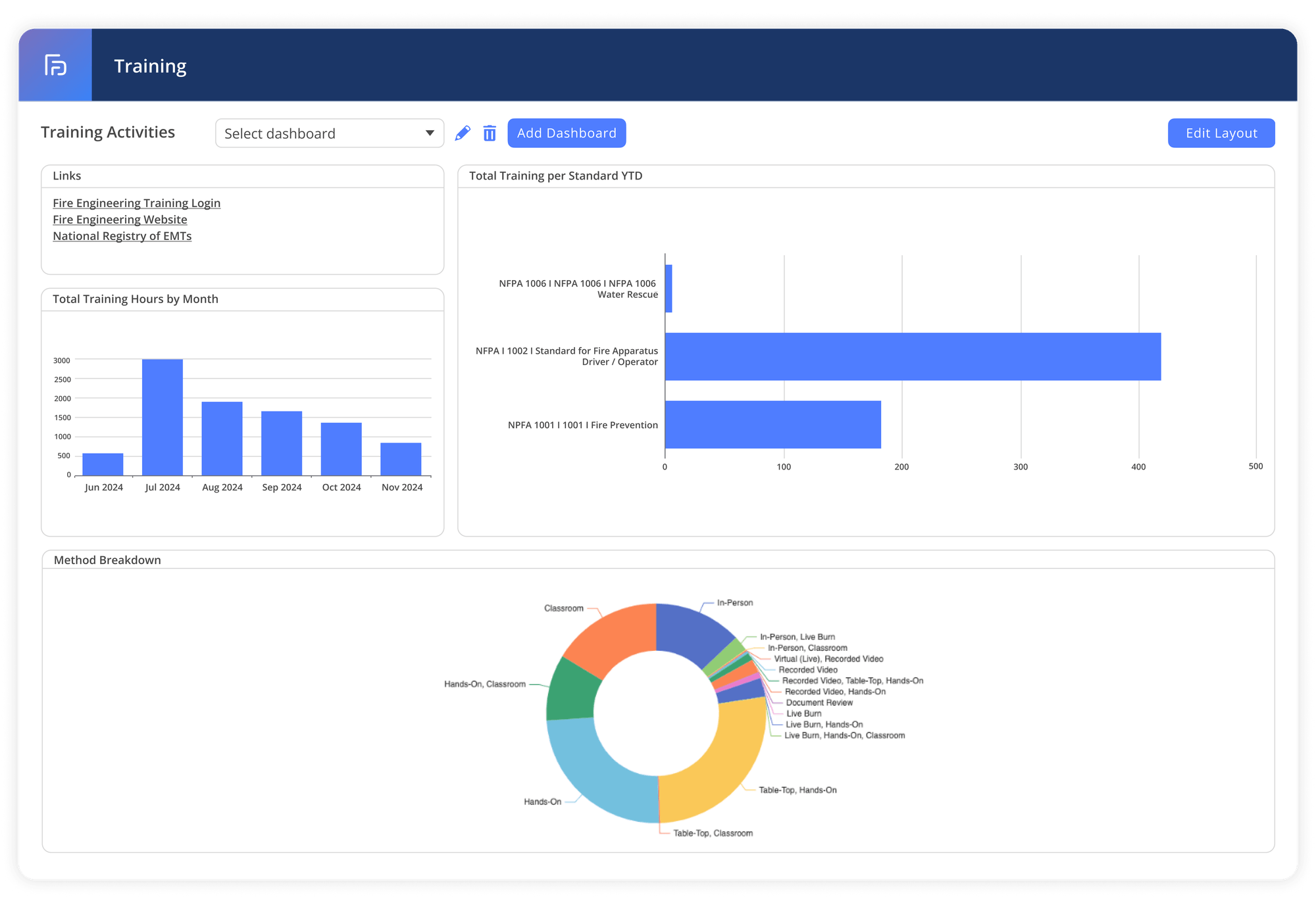 Fire Department Training and LMS Software | First Due Training and LMS ...