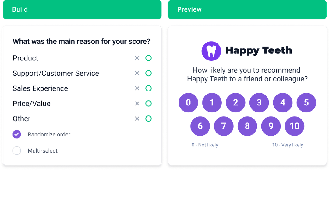 Customer Experience Surveys