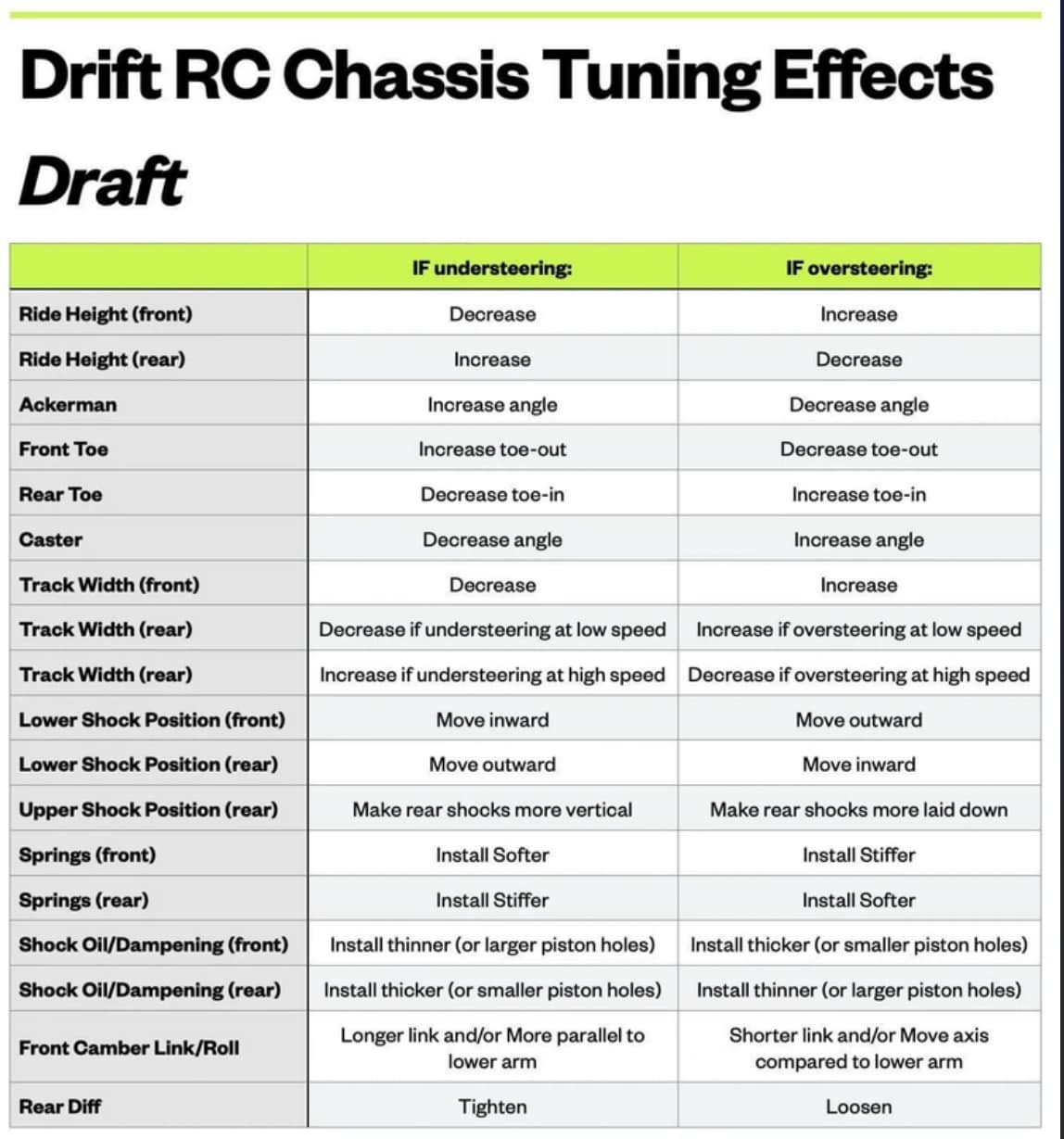 RC Drift Setup Guide