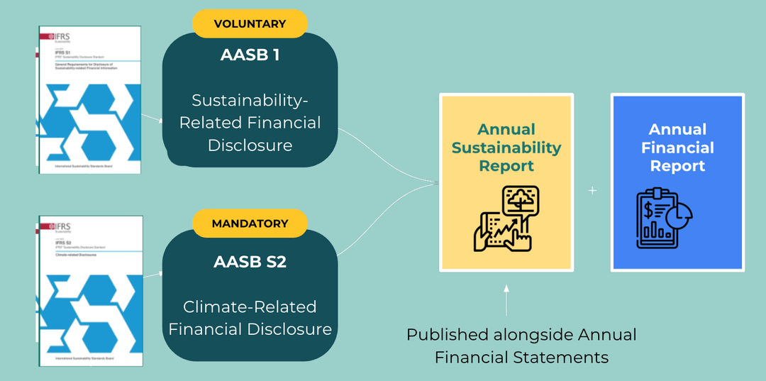 ASRS S2 Strategy on a page