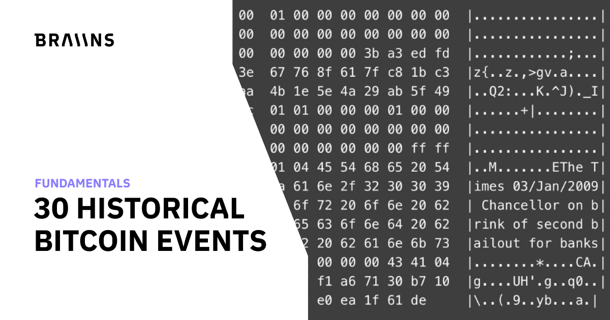 Bitcoin calendar: 30 Historical Events Every Bitcoiner Should Know ...