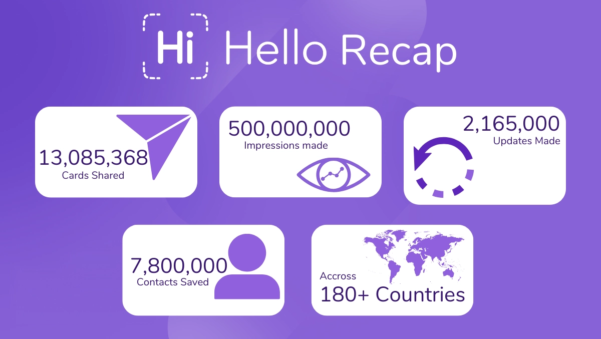 HiHello Recap: Digital Business Card Usage & Statistics 2023 | Blog