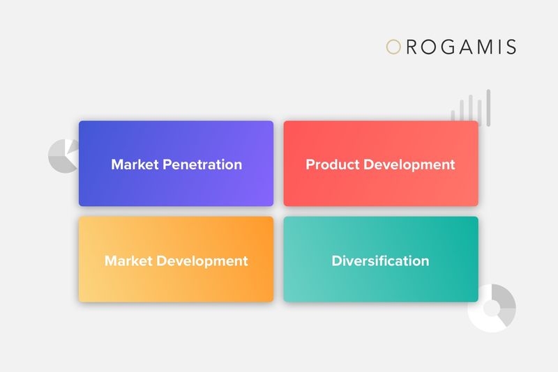 Orogamis - Gold Standard of Digital Growth