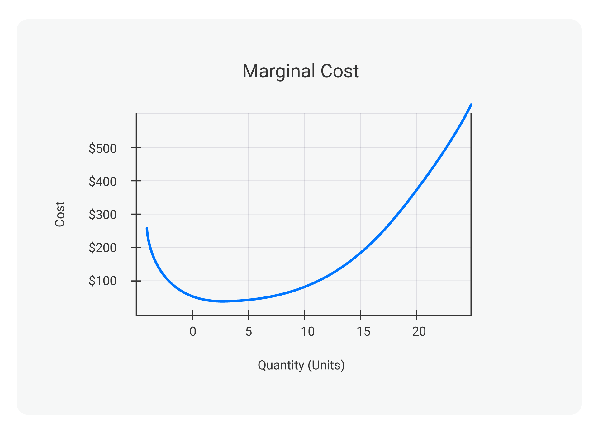 What Is The Marginal Cost Formula Calculation Examples Hourly Inc 