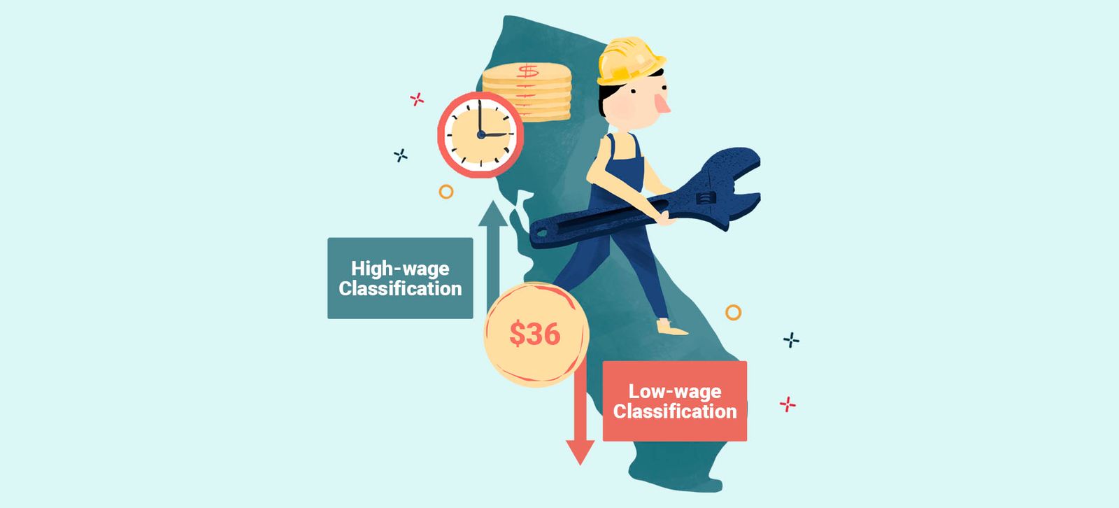 California Dual Wage Classification Thresholds for 2023 - Hourly, Inc.