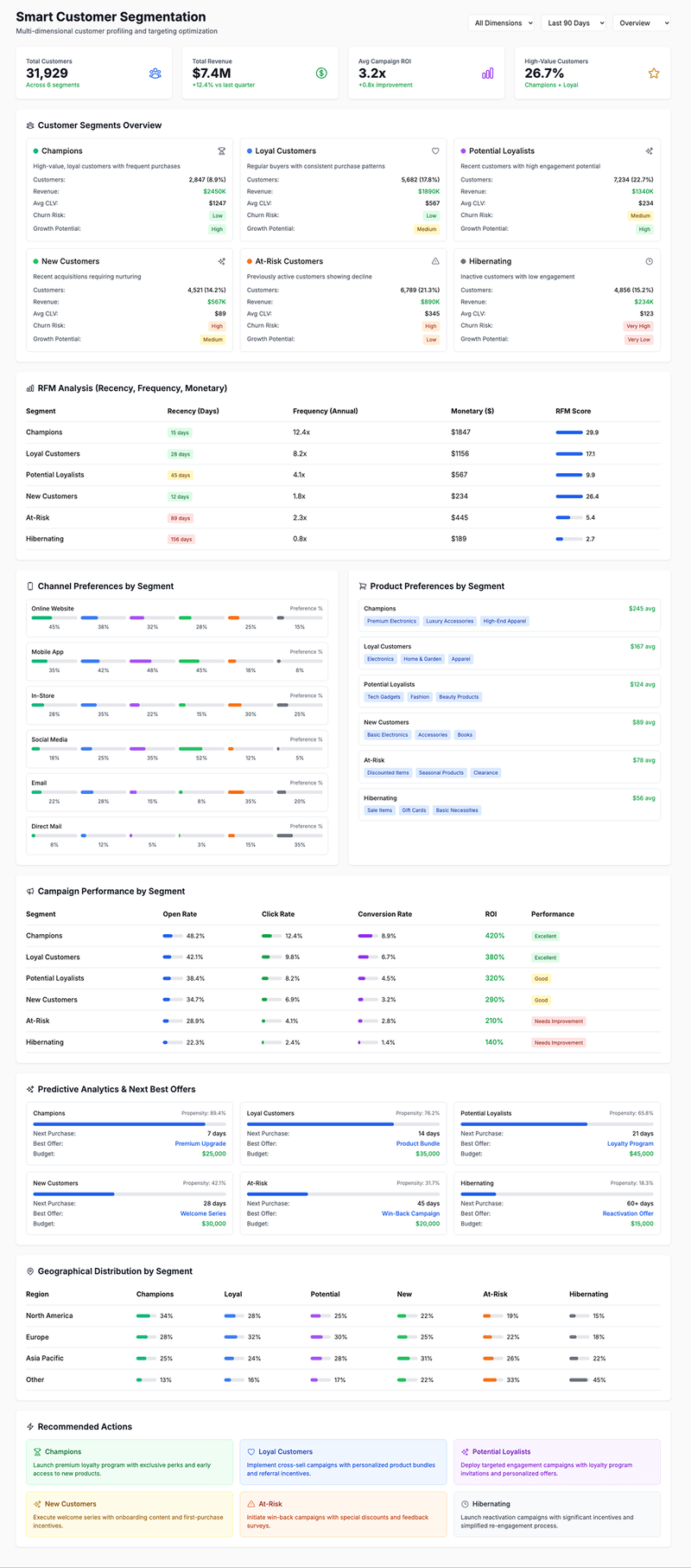 Customer Segmentation