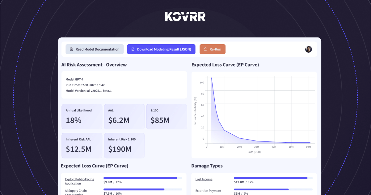 AI Governance and Risk Management Solutions | Kovrr