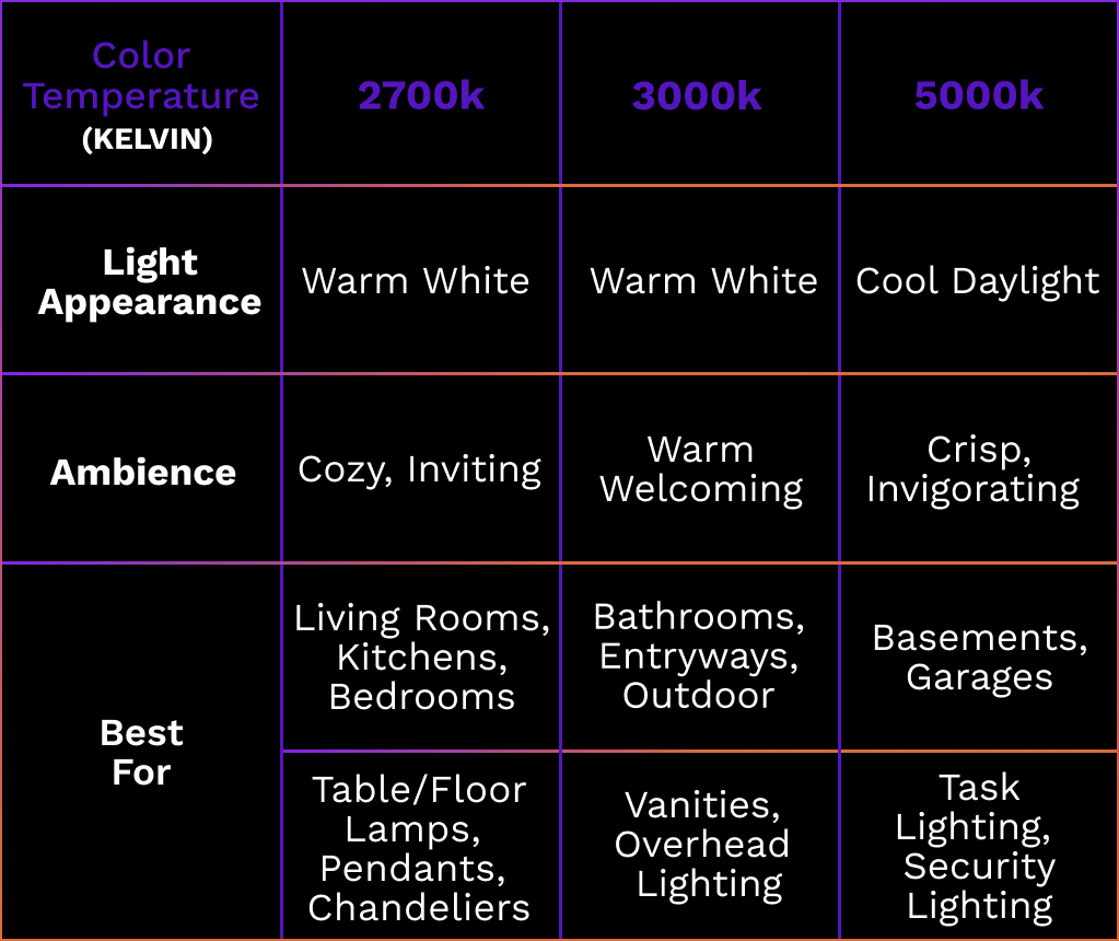 Best Color Light for Sleep According to a Sleep Doctor
