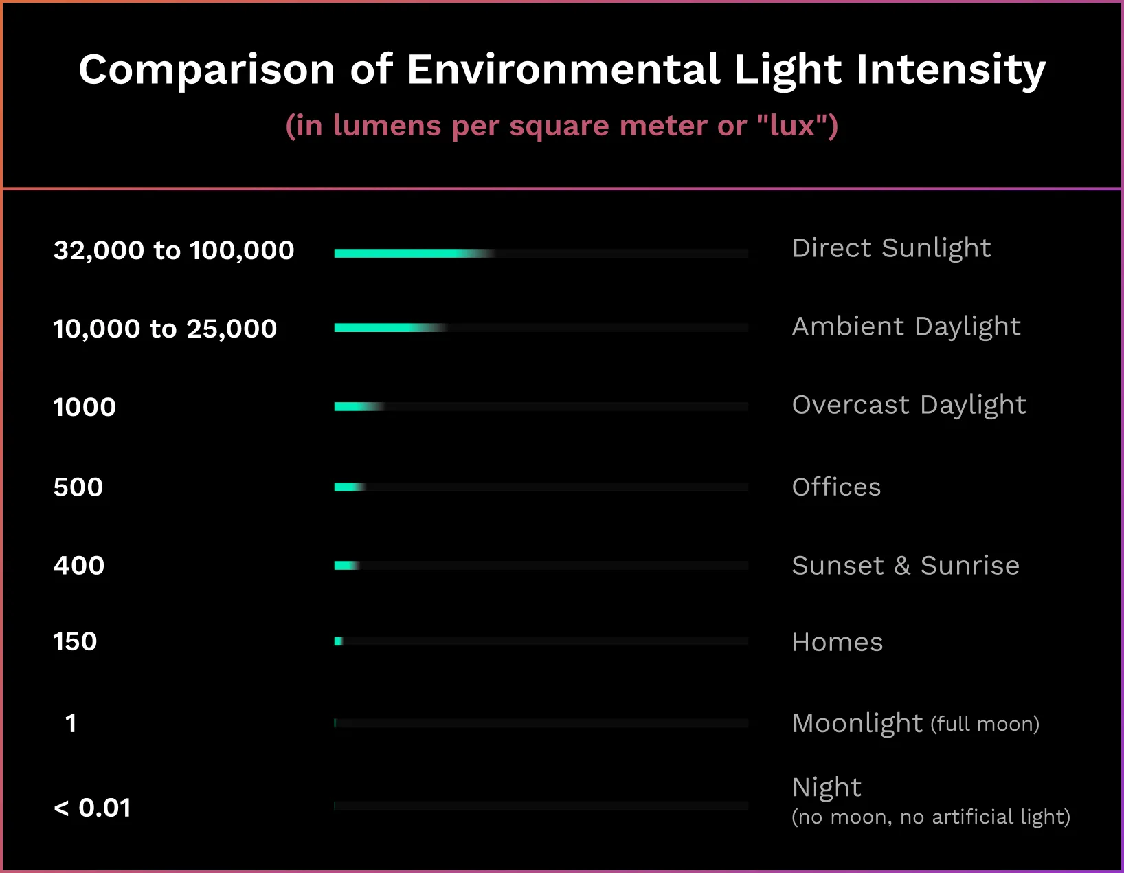 Best Color Light for Sleep According to a Sleep Doctor