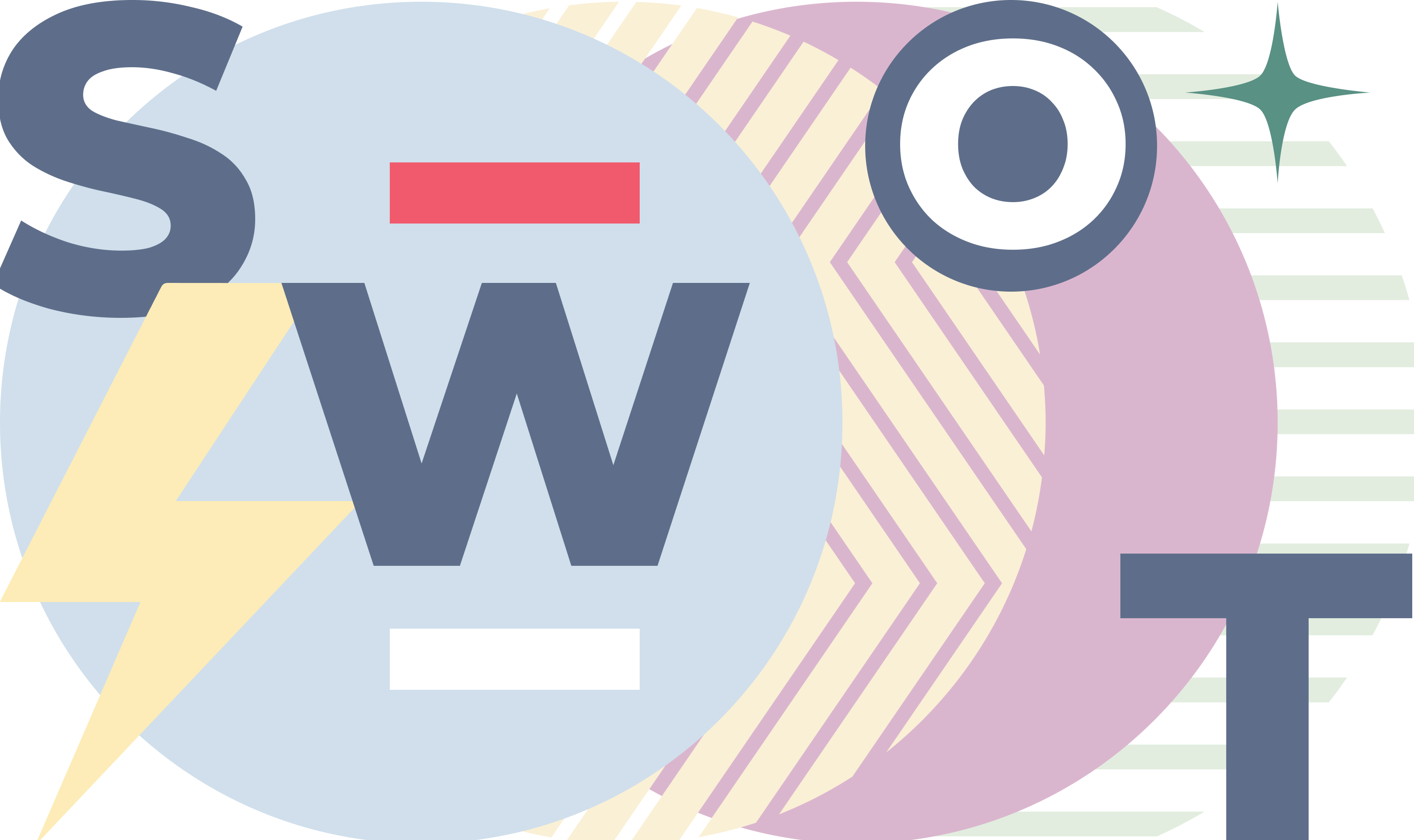 SWOT Retrospective Template by GoRetro