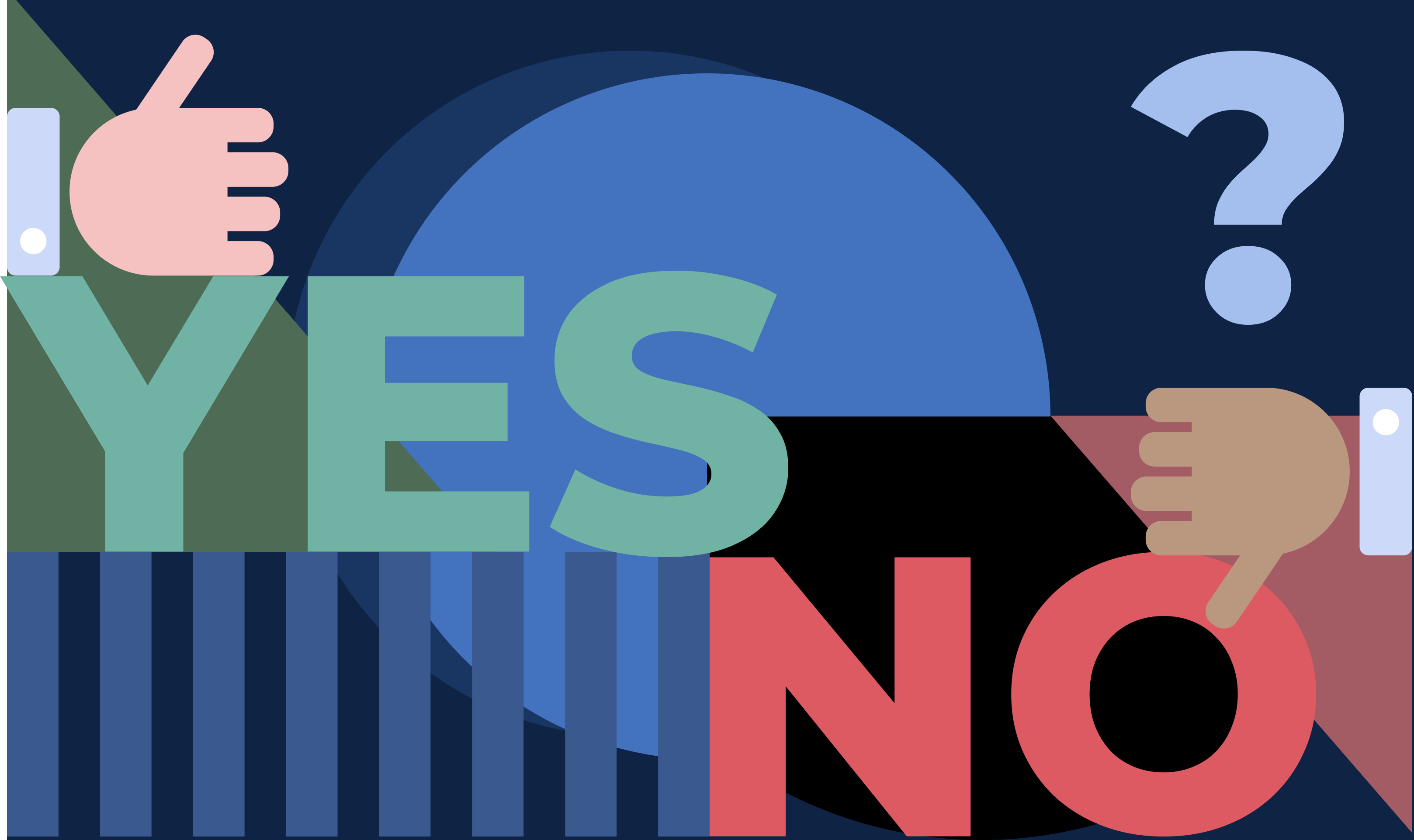 Retrospective What Went Well by GoRetro