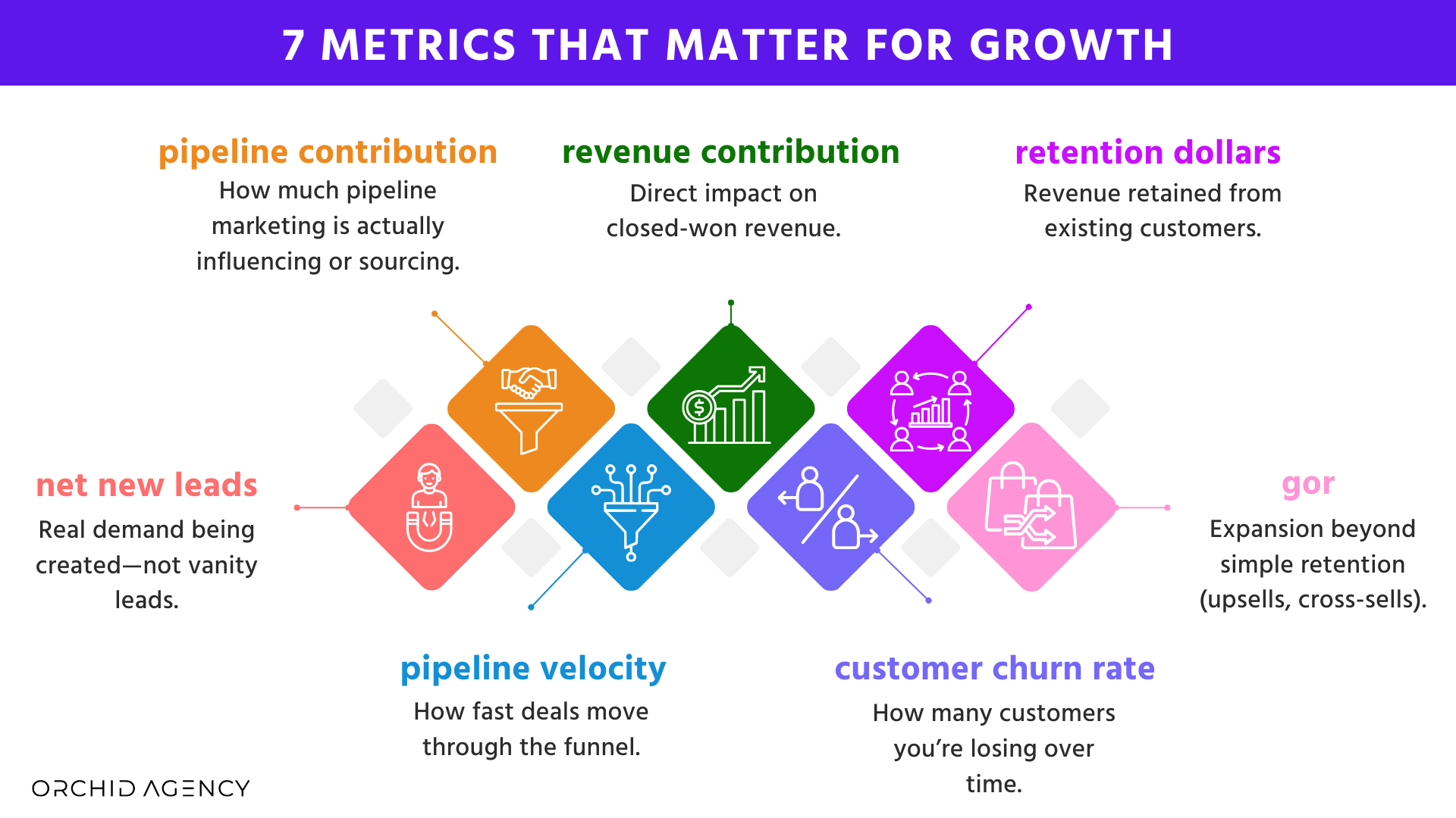 5 Strategic Moves B2B Marketers Can Make to Drive Higher ROI