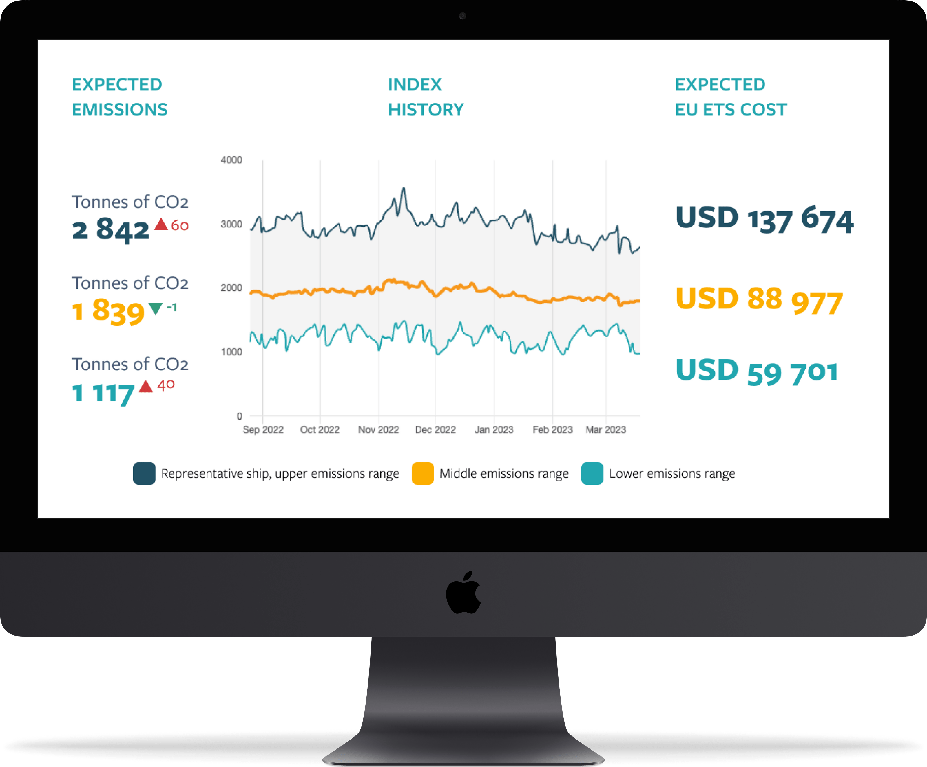 Siglar – Carbon Efficient Chartering