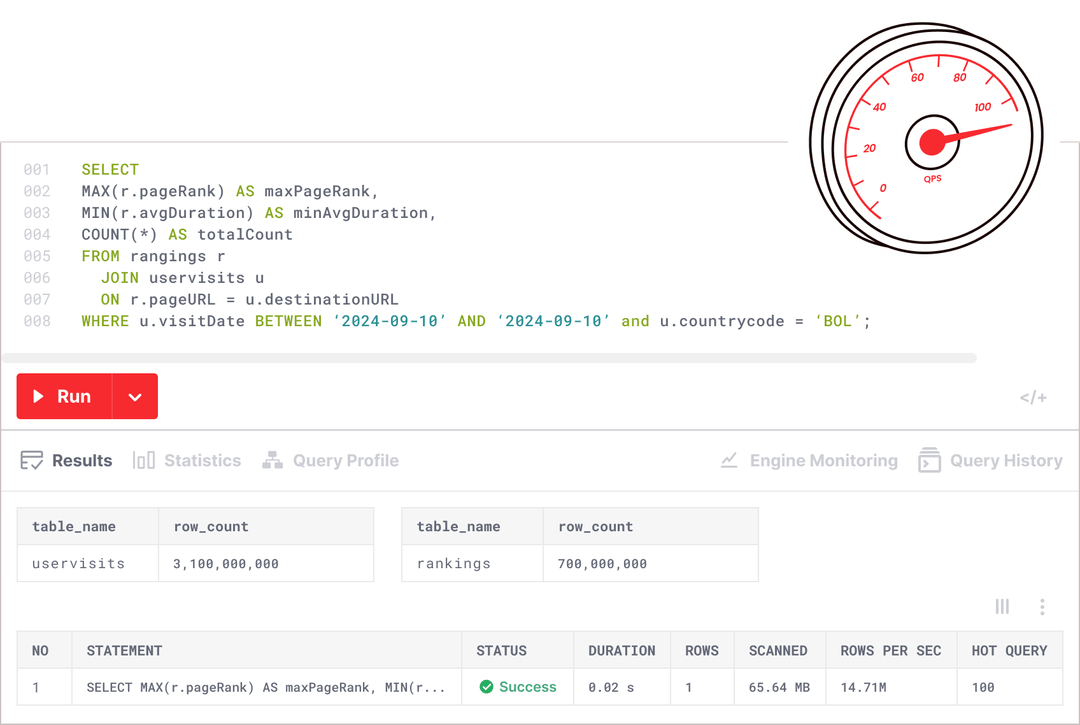 Low Latency in Cloud Data Warehousing: Accelerate Your Insights