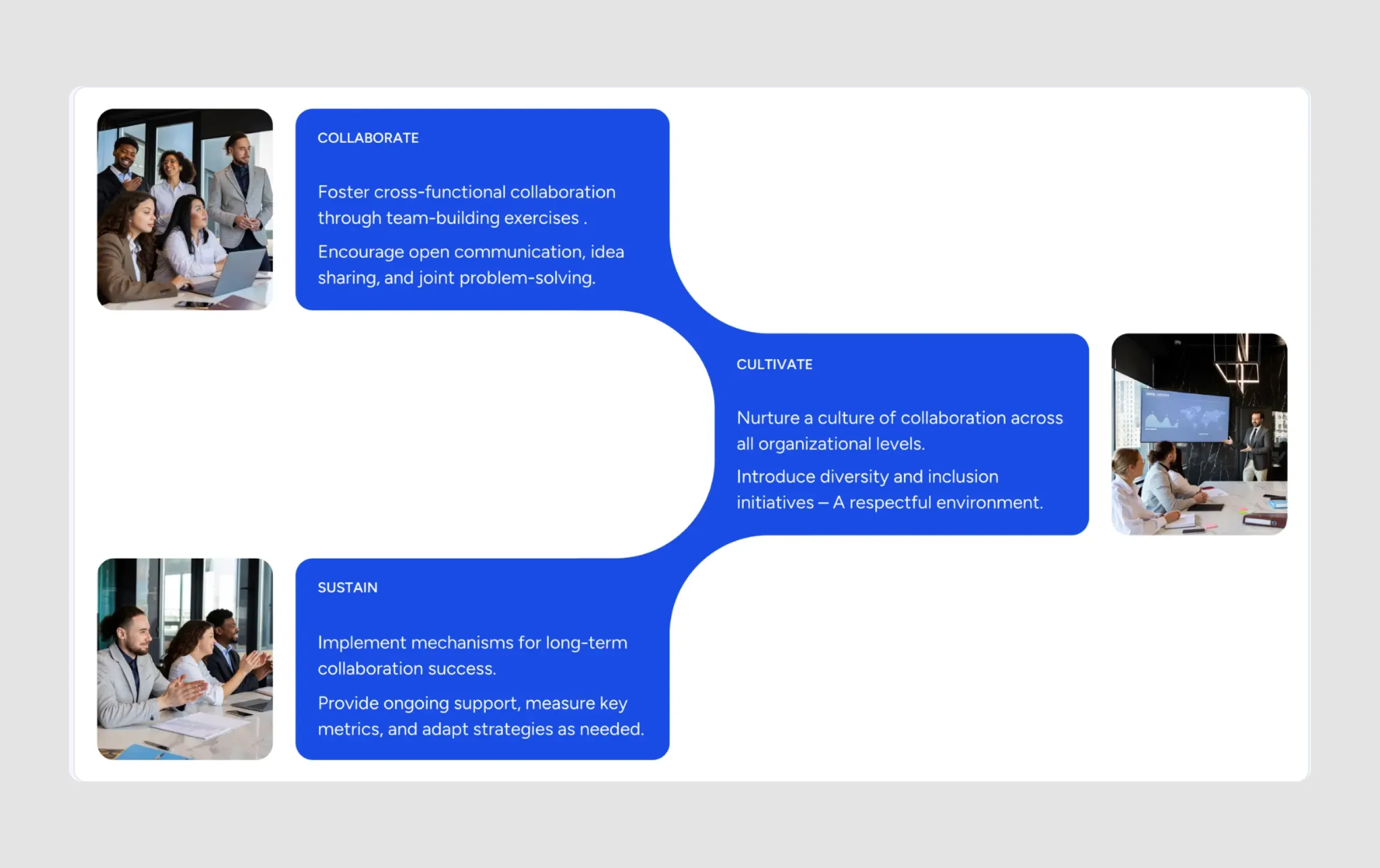 27 Best Sales Deck Examples to Close More Deals (+ Template)