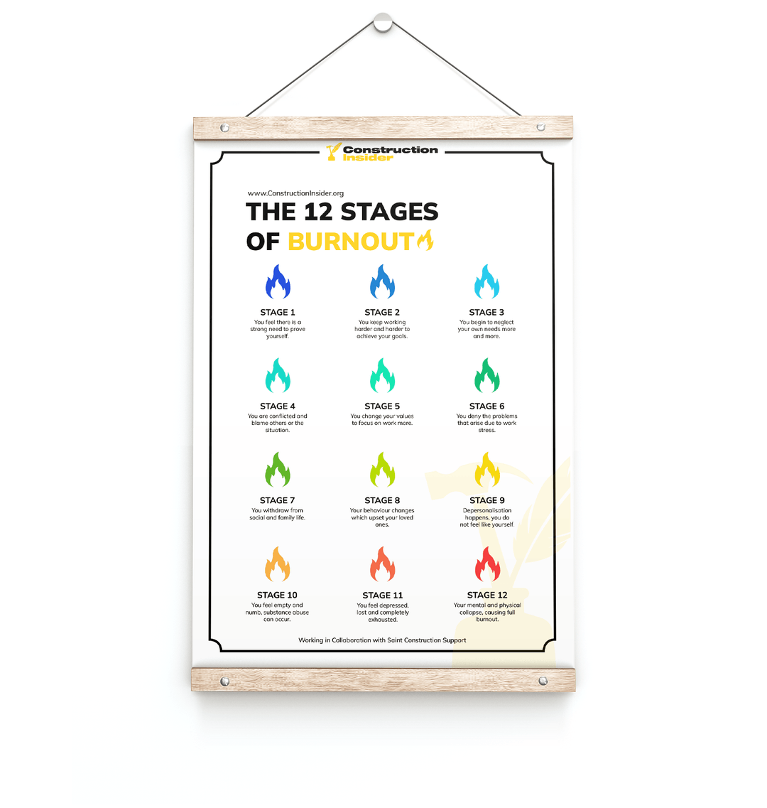 The 12 Stages of Burnout (Poster Download) | Construction Insider