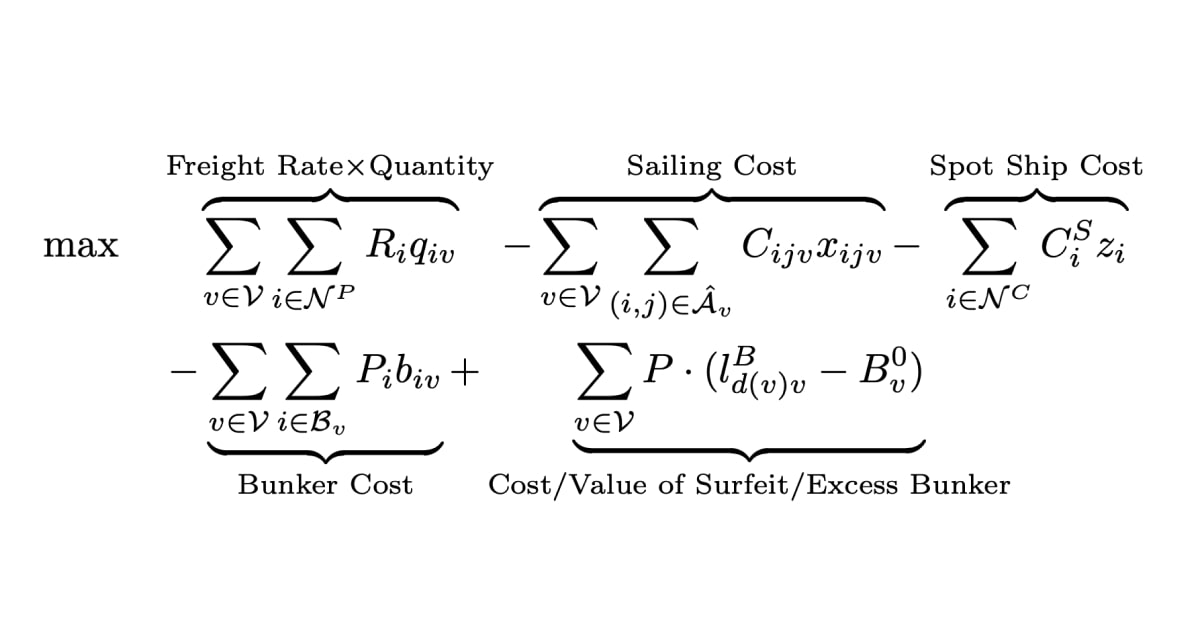 Solving Tramp Ship Routing and Scheduling Problems