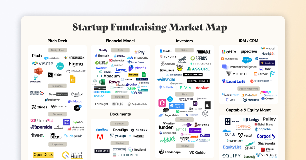Startup Fundraising Market Map | Tools that help you raise money