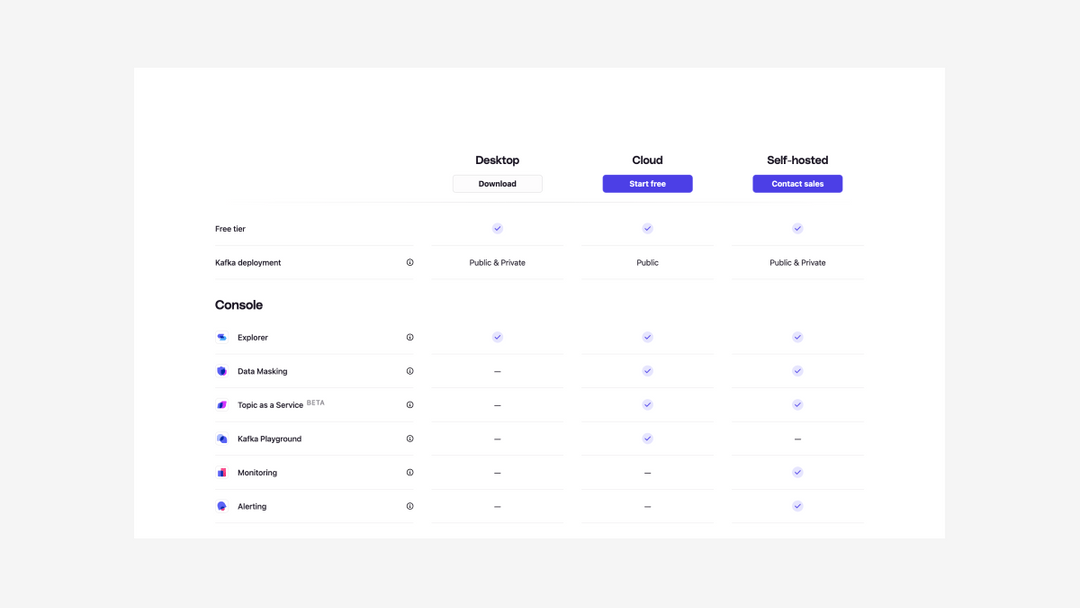 SaaSFrame - Inspiration for SaaS Designers