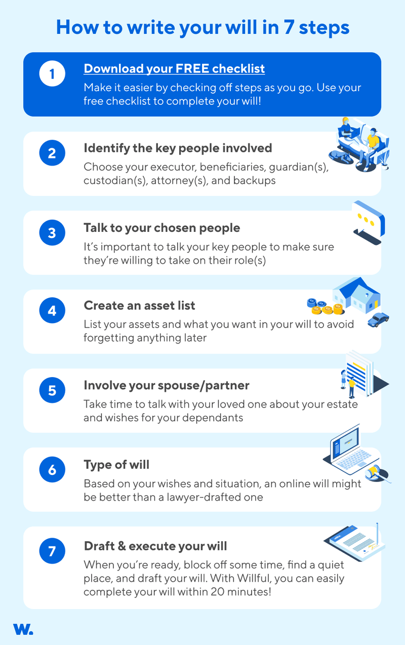 How to Make a Legal Will in Ontario