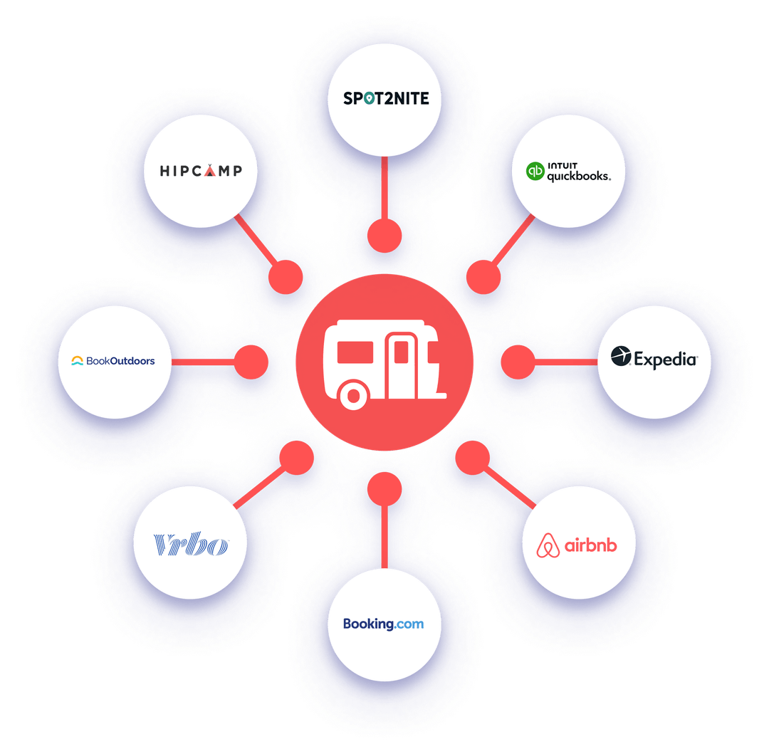 The Ultimate Campground Booking, Reservation, and Management Software ...