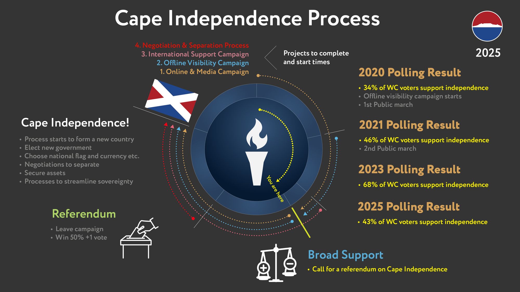 Cape Independence - CIAG - Let's Free The Cape!