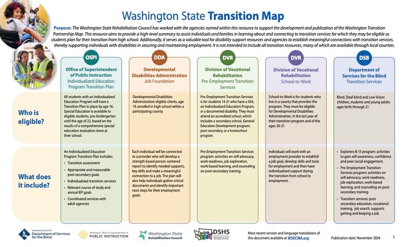 Washington State Rehabilitation Council | WSRC