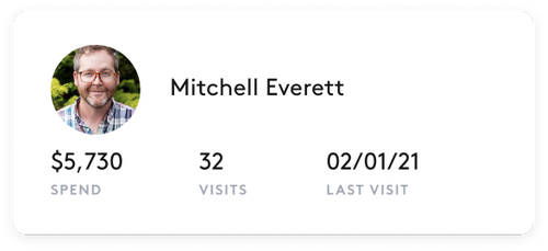 Dispensary Management System | Cannabis Software