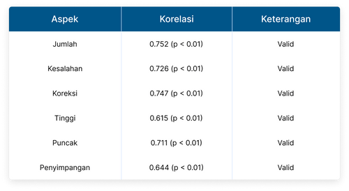 Pauline - Talentlytica Screening Assessment Pauli Online