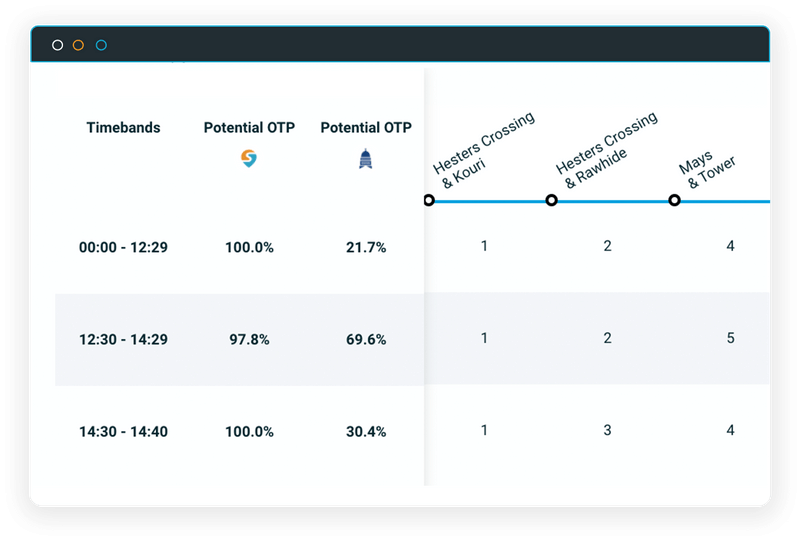 Public Transit Software for Scheduling Teams | Swiftly