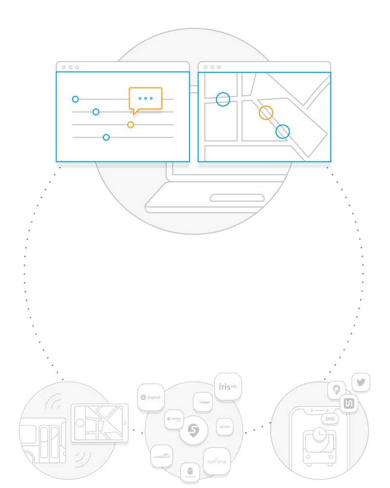 The transit data platform for modern operations | Swiftly