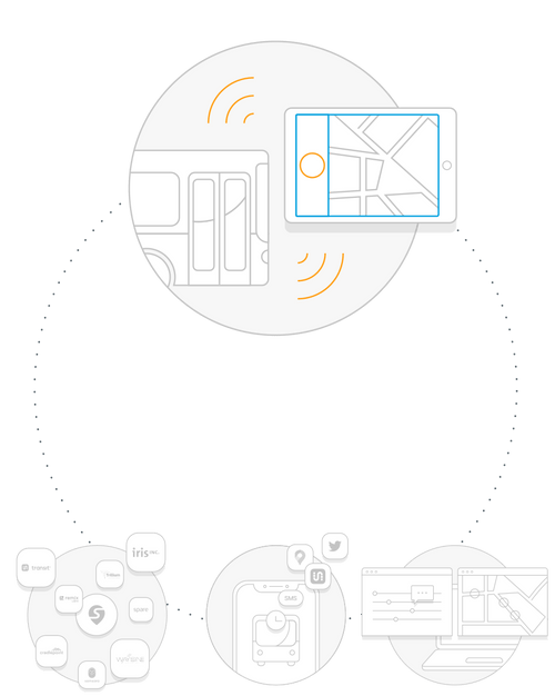 Best-in-class public transportation software | Swiftly
