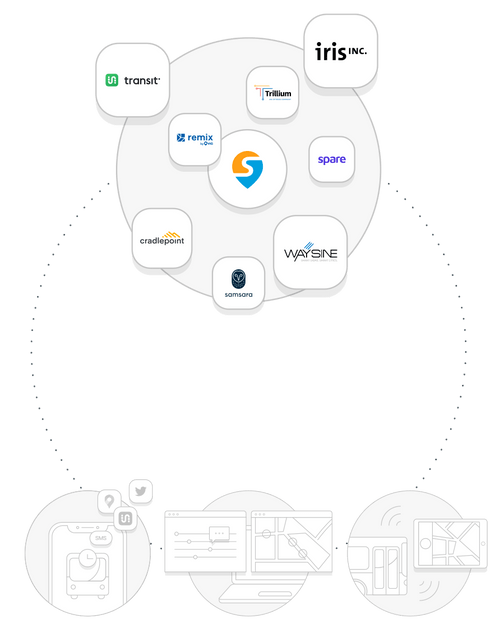 Best-in-class public transportation software | Swiftly