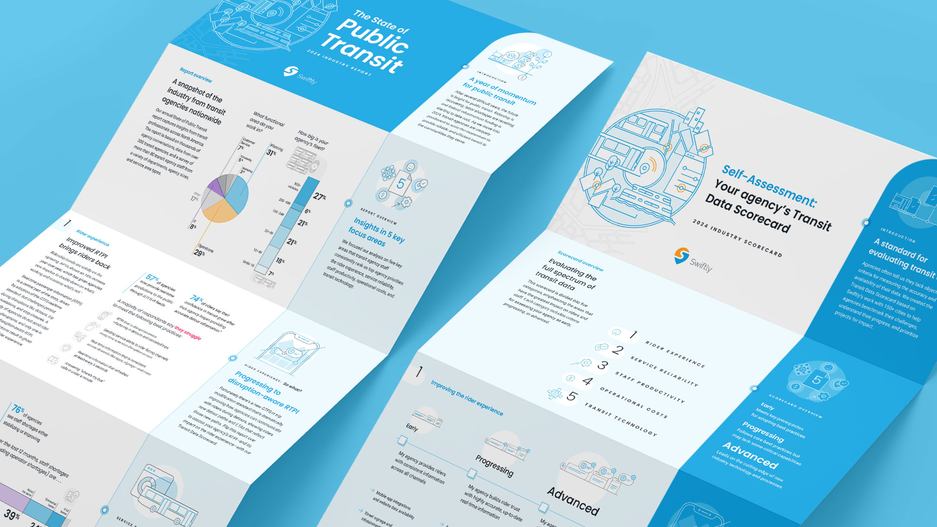The State of Public Transit 2024 Industry Report and Scorecard