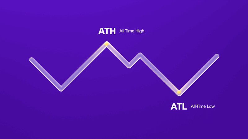 ¿Qué significa ATH y ATL?