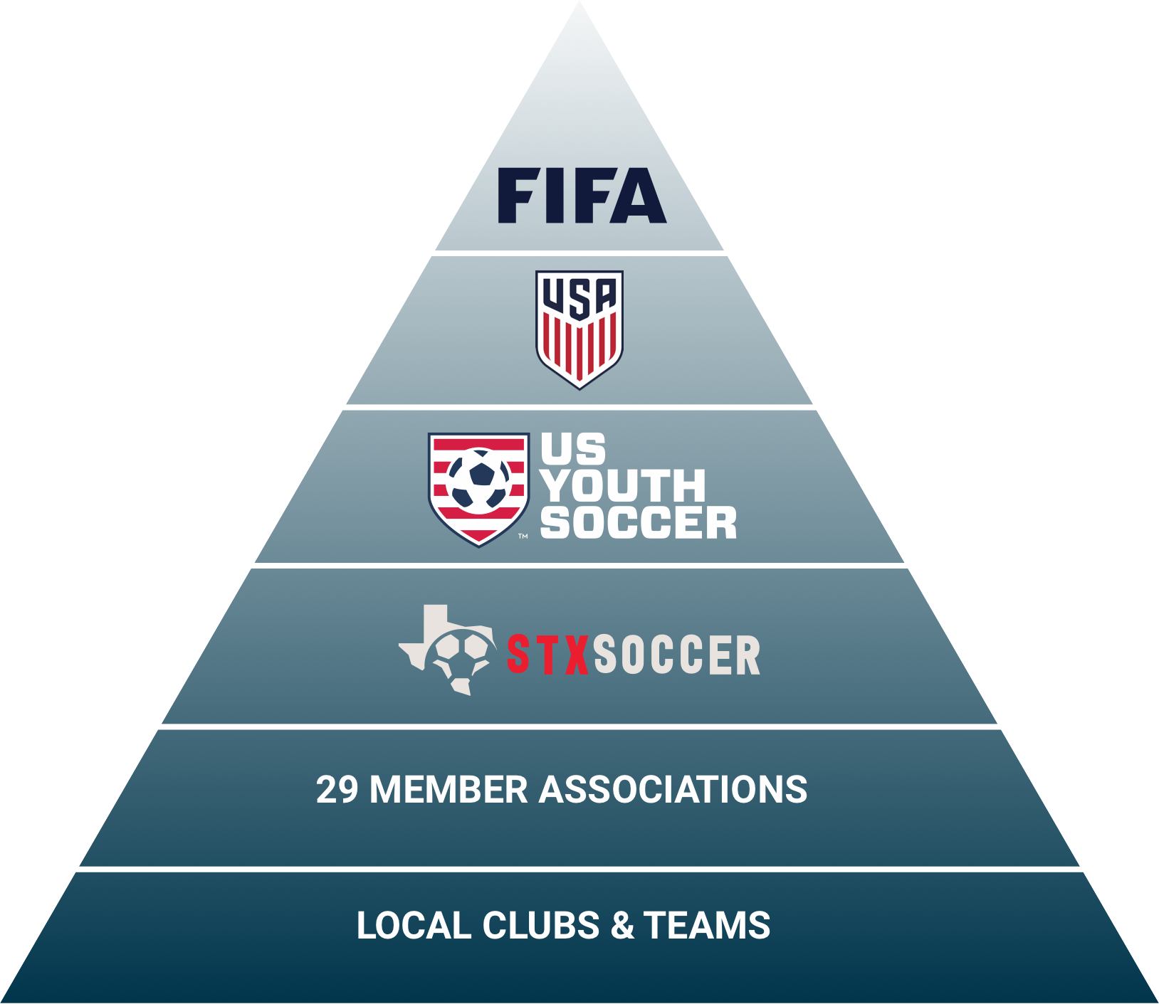About Us | South Texas Youth Soccer Association