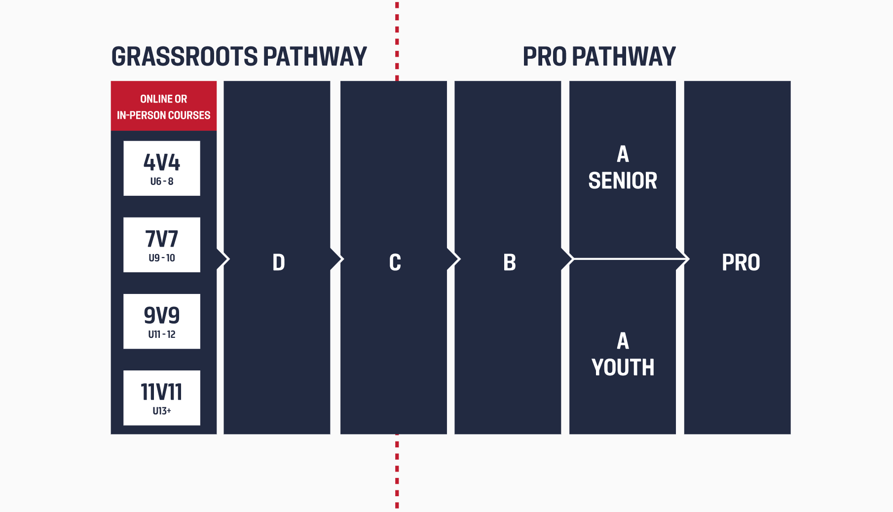 Coaches Education and Licensing | South Texas Youth Soccer Association