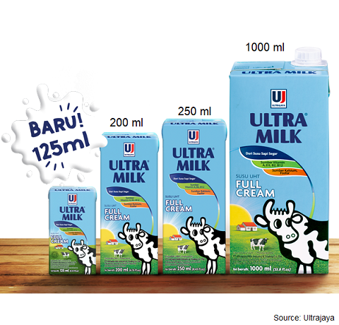 Lebih dari 50 Tahun! Ini Rahasia Ultra Milk Merajai Pasar Susu UHT ...